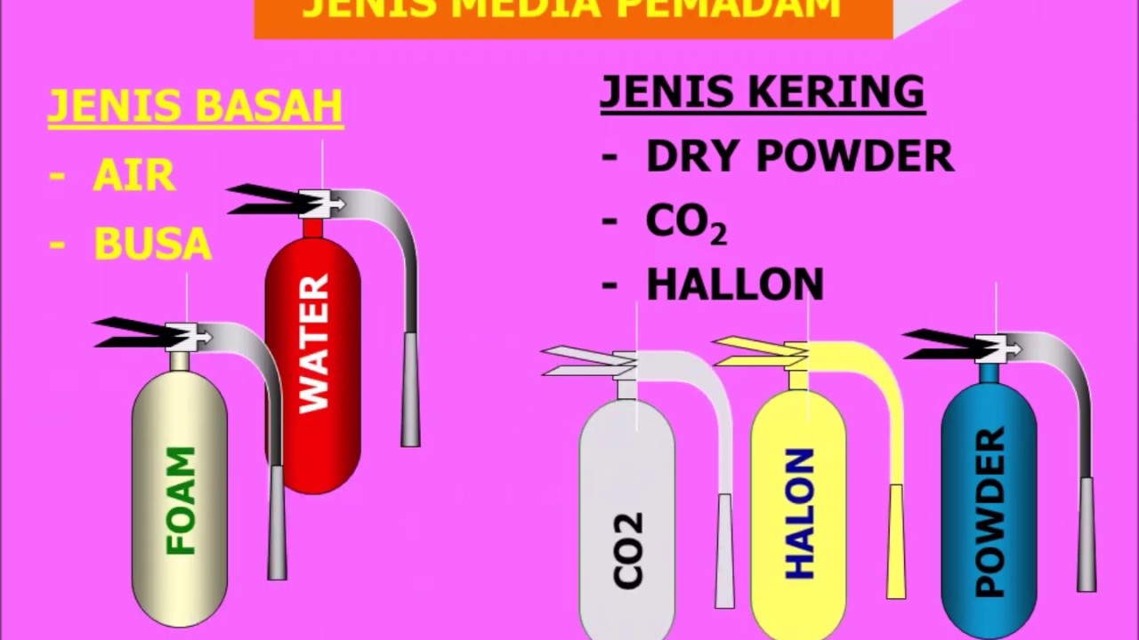 Teori Api dan Alat Pemadam Api | Materi Slide Basic Fire Fighting # ...