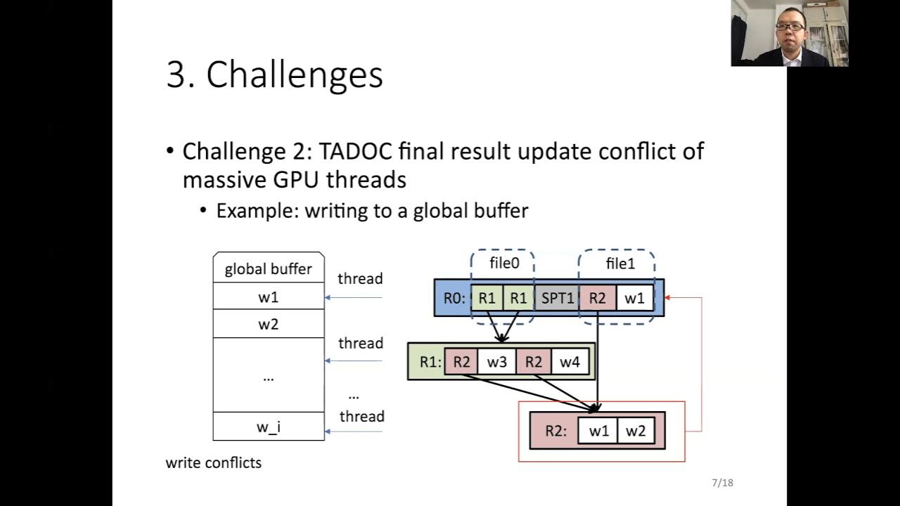 [ICDE’21] G-TADOC: Enabling Efficient GPU-Based Text Analytics without Decompression - YouTube