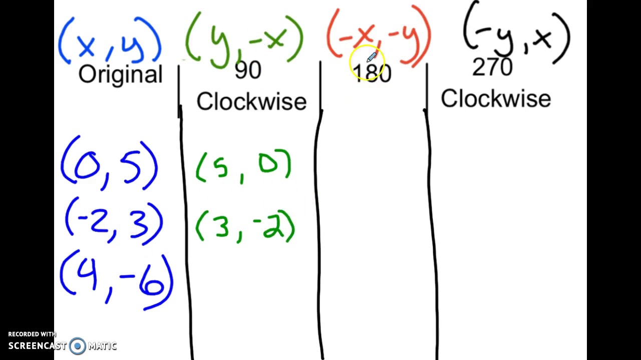 Rotation Rules - YouTube