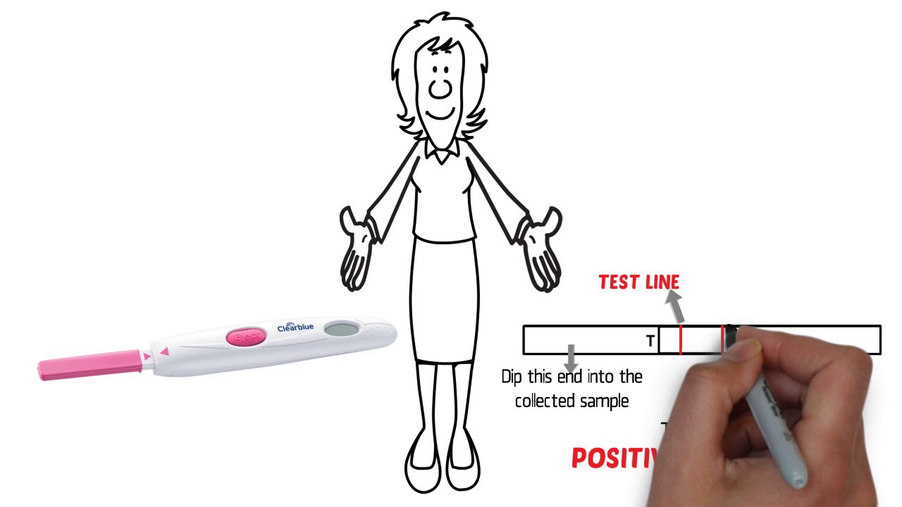 What Does a Positive Ovulation Test Look Like? - YouTube