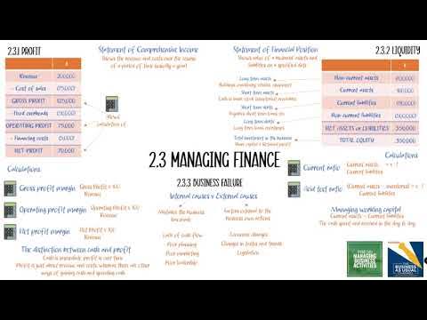2.3 Managing Finance in 20 minutes! (Edexcel A Level Business Recap ...