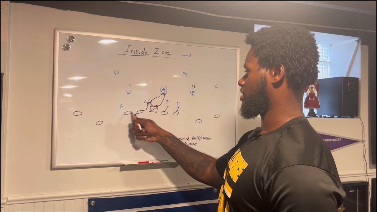 Easy Inside Zone Rules - YouTube