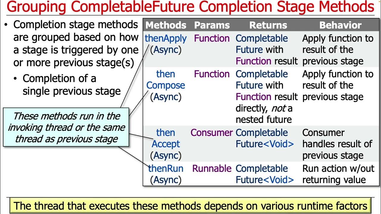Advanced Java Completable Future Features: Grouping Completion Stage Methods - YouTube