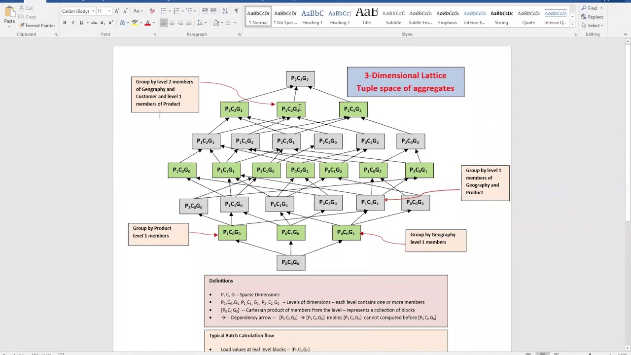 Why Essbase? - YouTube
