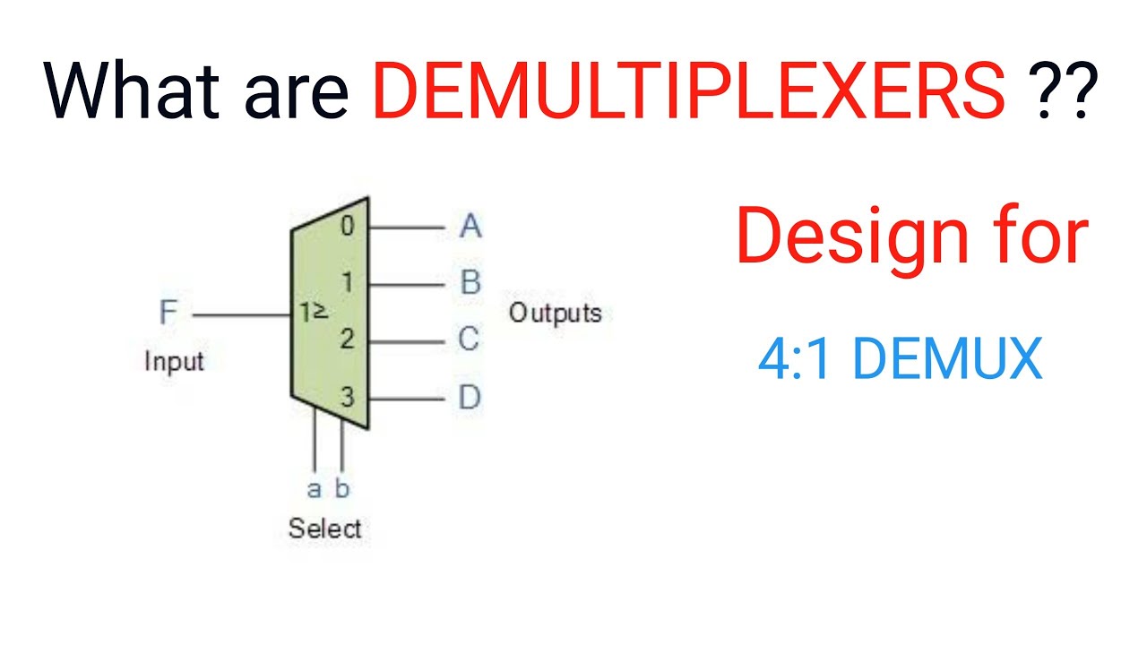 1:4 demux / what is 1 to 4 demux / how to design 1:4 demultiplexer ...