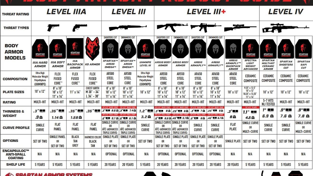 Explicacion de placas balisticas /antibalas (rapida y sin tonterias ...