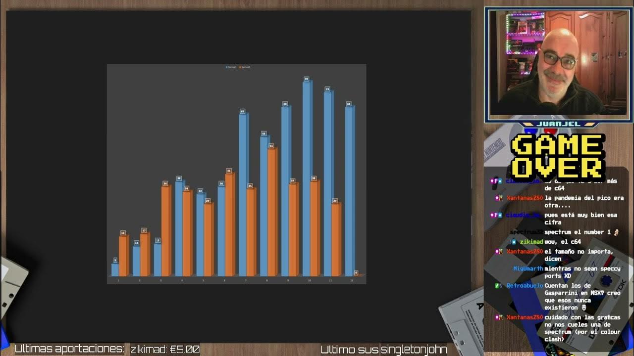 RETRO GAME OVER Feat FRAN GALLEGO - YouTube