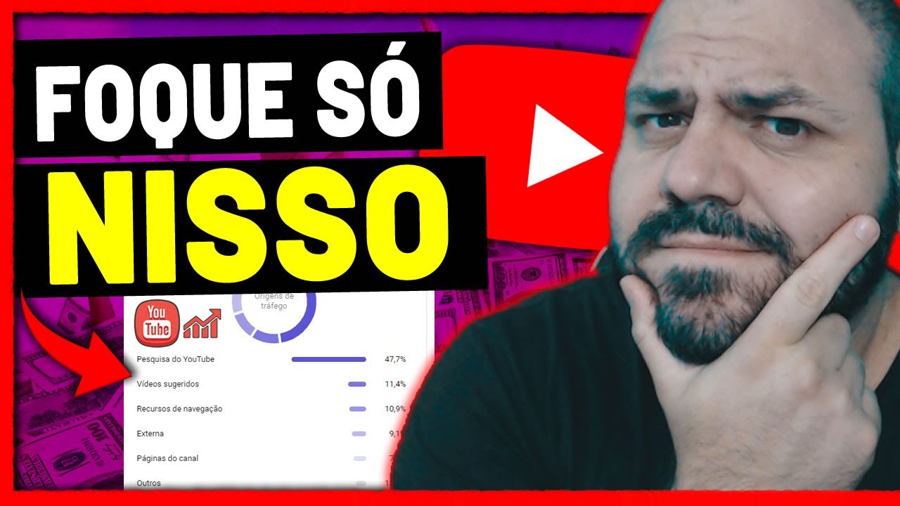 Duas Coisas Que VocÊ Deve Focar Para O Seu Canal No Youtube Crescer