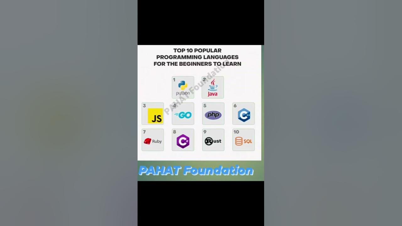 Programming Language Webdesign Webdesigner Webdeveloper Programming Programminglanguage 