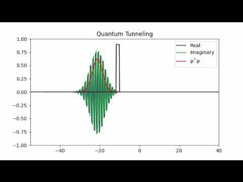 Quantum tunneling animation(using python libraries), Gaussian wave ...