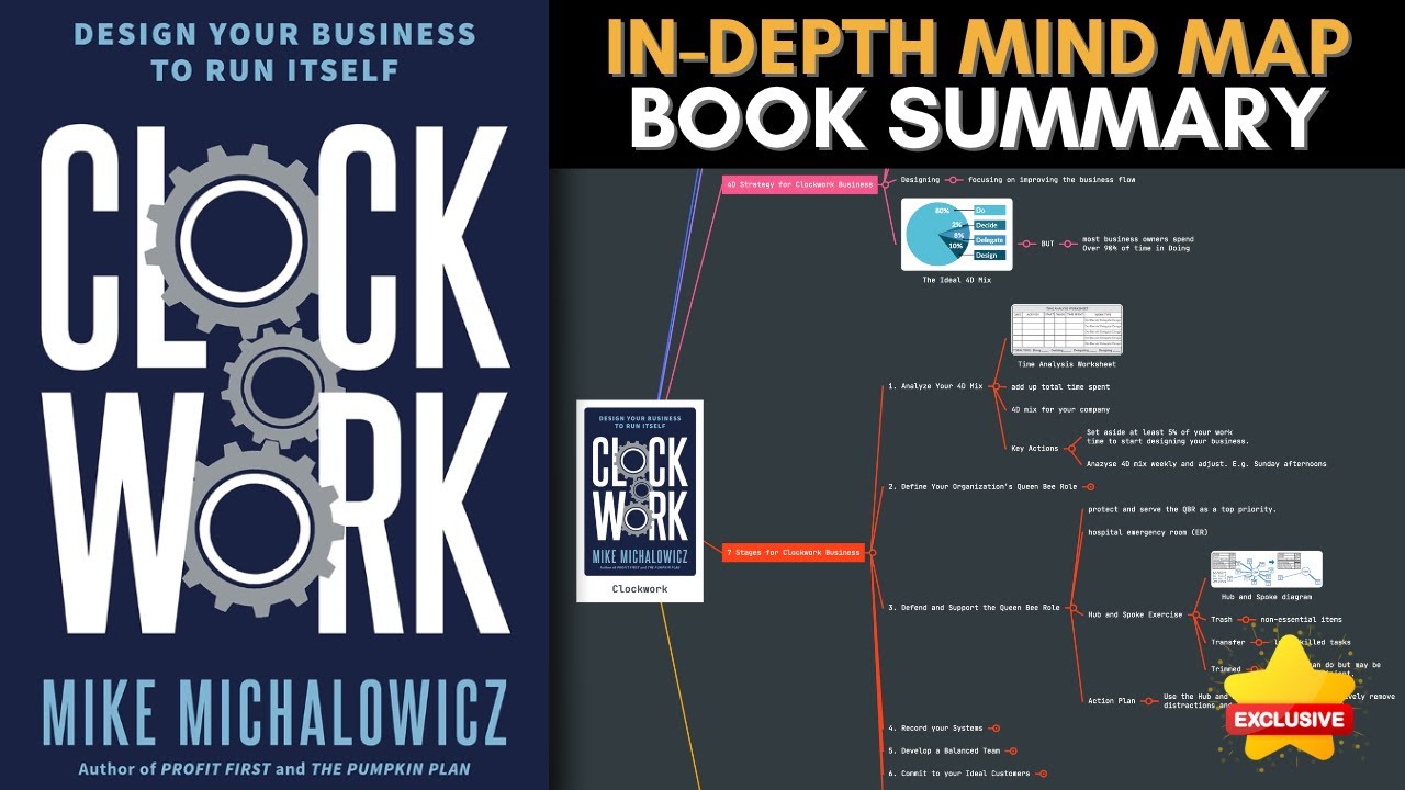 CLOCKWORK - Mike Michalowicz (Mind Map Book Summary) - YouTube
