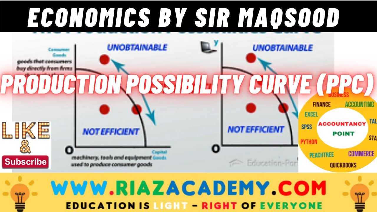 Production Possibility Curve (PPC) | Economics by Sir Maqsood Ahmad ...