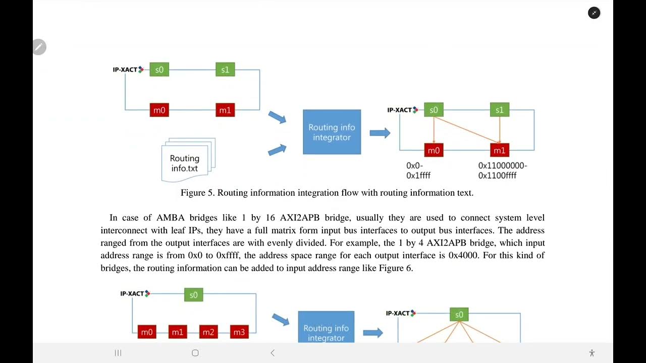 [DVCON2019] IP-XACT based SoC Interconnect Verification Automation - YouTube