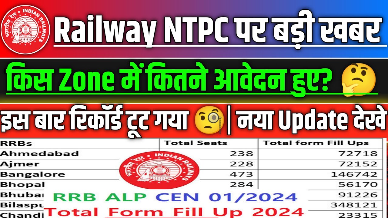 Railway NTPC Zone Wise Total Form Fill up | Railway NTPC 12th pass ...