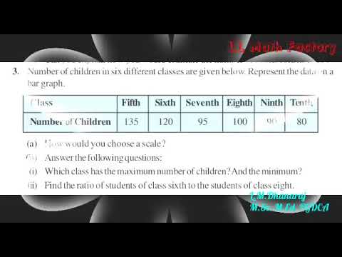 Bar Graph - CBSE - Grade 7 - YouTube