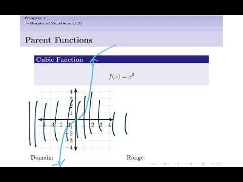 Parent Functions - YouTube