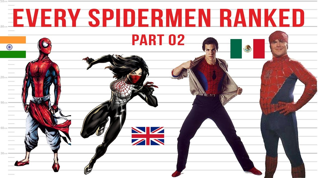 Every Spider-Man Ranked PART 2 - YouTube