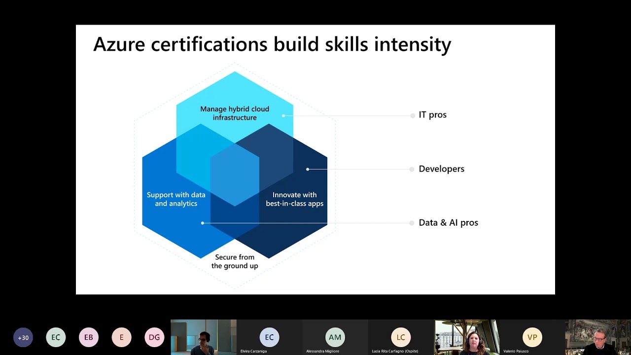 Enterprise Skills Initiative ESI 2020 2021 il programma Microsoft di ...