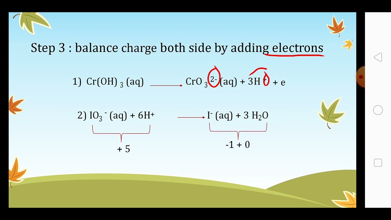 Stoichiometry Youtube 5071