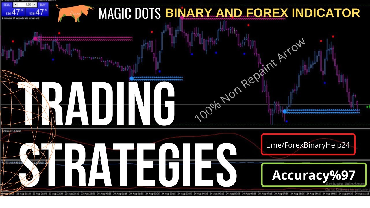 Magic Dots Binary And Forex Indicator Accuracy%97 100% Non Repaint Arrow - YouTube
