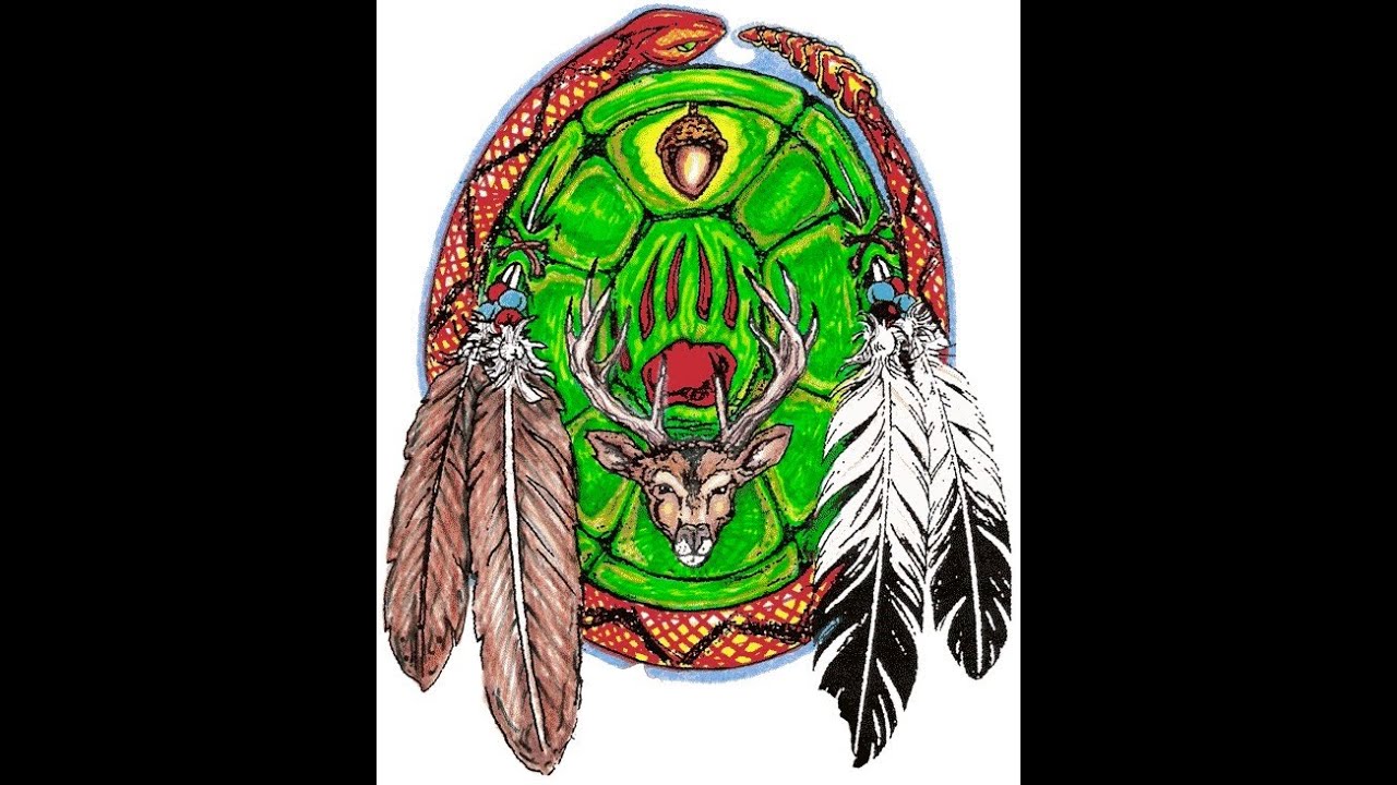 The Wea People: History, Culture & Associations - YouTube