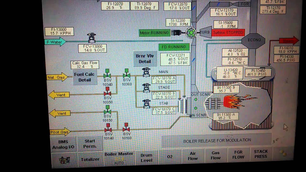 MRC Boiler - YouTube