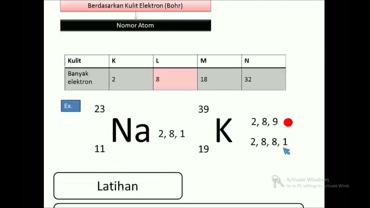 Konfigurasi Elektron Dan Cara Menuliskannya Konfigurasi Elektron Yang