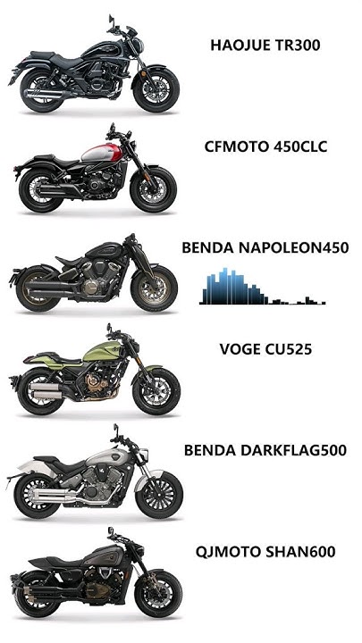 Benda BD 500 Sound | Voge CU525 Sound | Benda Napoleon 450 Sound 📣👌 #bikesound #benda #short # ...