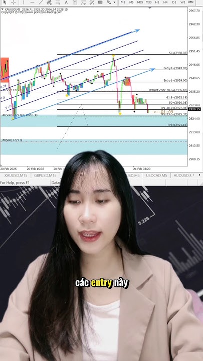 Vàng có đang điều chỉnh giảm để lấy đà tăng mạnh? #trading #forex #quynhphamtrading #chungkhoan ...
