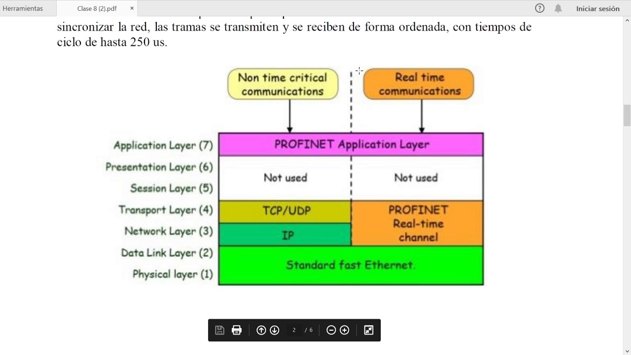 Profinet y DeviceNet (Teoría). - YouTube