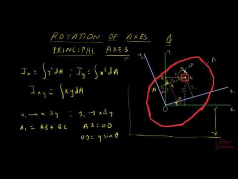 42. ROTATION OF AXES AND PRINCIPAL AXES - YouTube