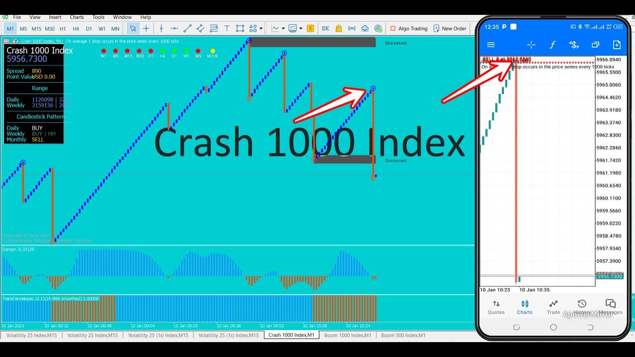 SPIKE DETECTOR FOR BOOM AND CRASH - YouTube