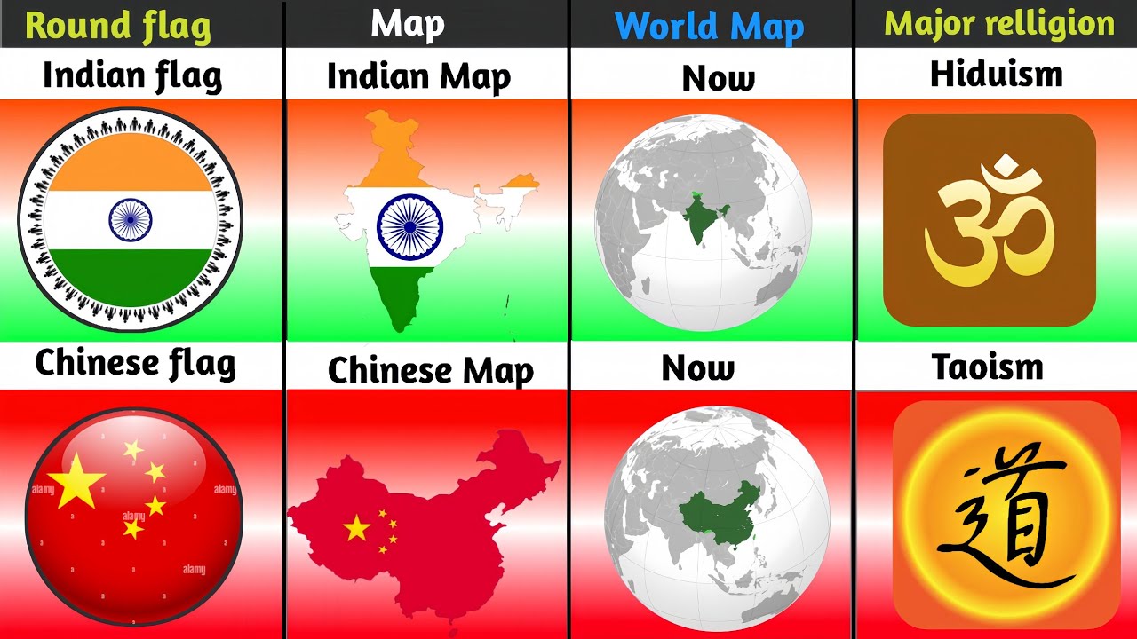 🇮🇳India vs 🇨🇳China - Country Compression//(Real Data 2.0).. - YouTube