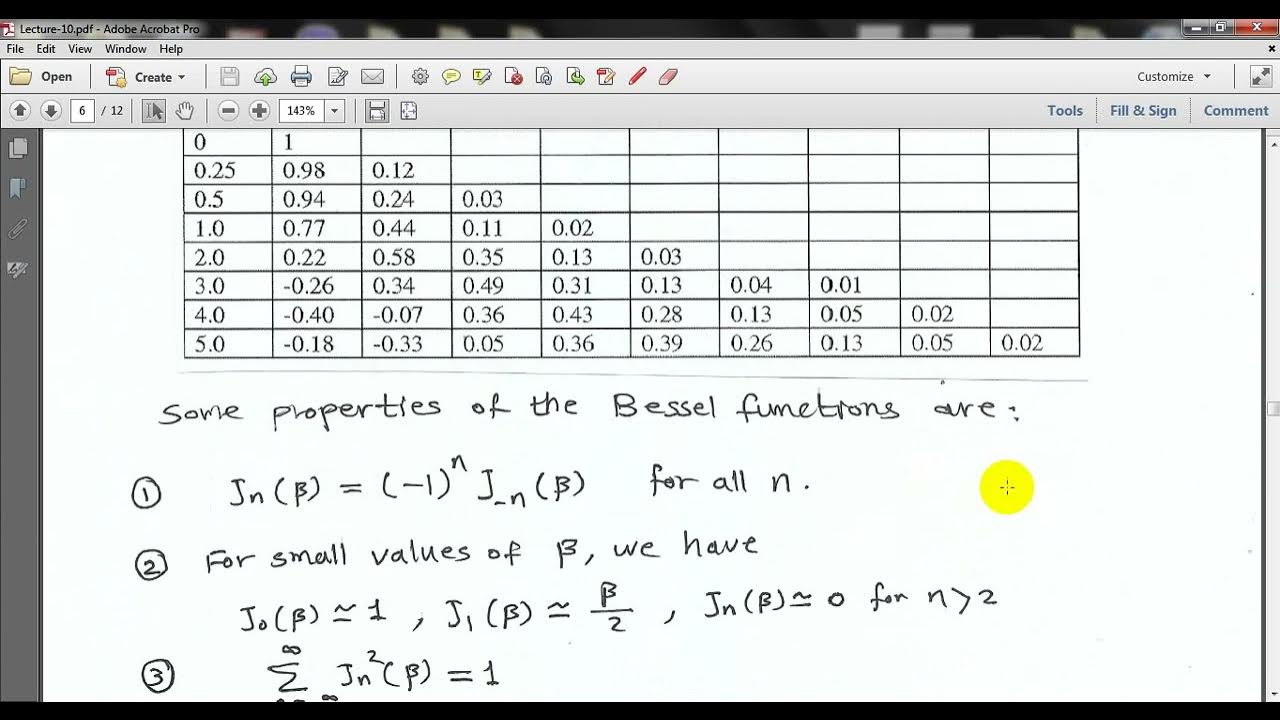 Frequency Modulation - Part 3 - YouTube