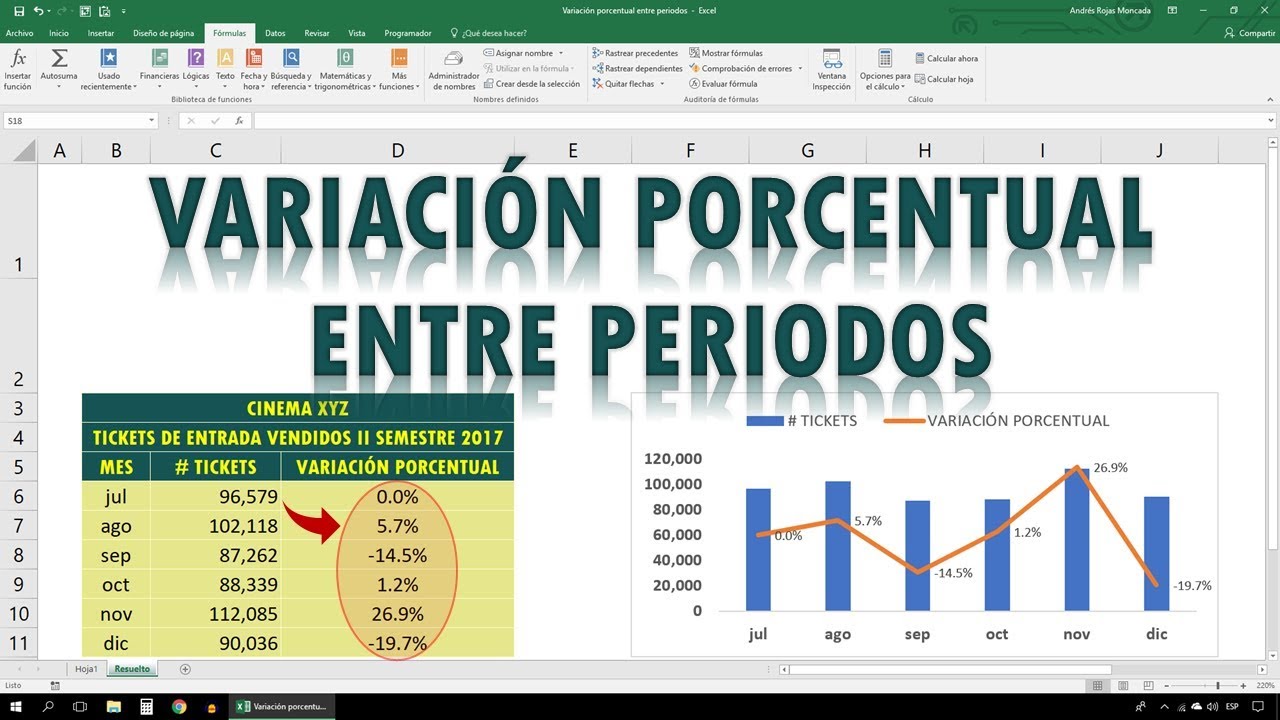 Confuso Dempsey Picotear como sacar el porcentaje de variacion entre ... Confuso Dempsey Picotear como sacar el porcentaje de variacion entre ...