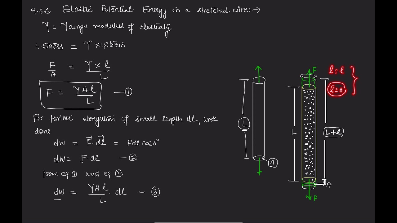 Elastic Potential Energy in a Stretched Wire - YouTube