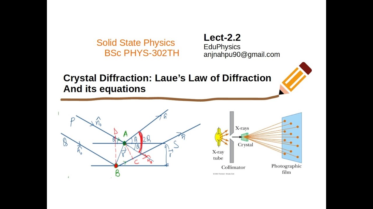 Laue's law of Crystal Diffraction and Laue's equations ||Solid State ...
