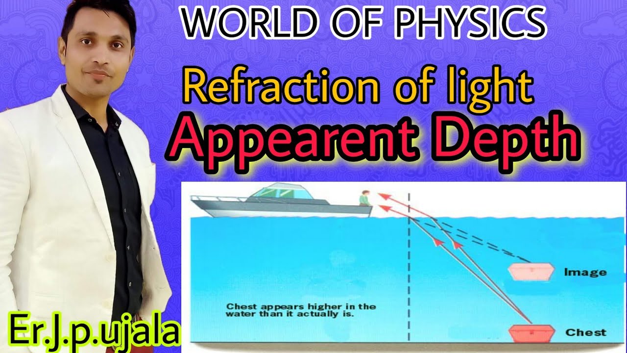 REAL DEPTH AND APPEARENT DEPTH #10 - YouTube
