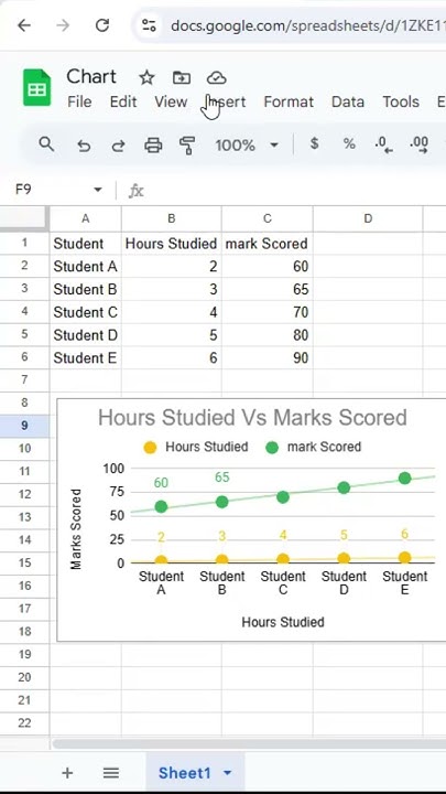 Google Sheets Scatter Plot – Easy Data Visualization (தமிழில்) - YouTube