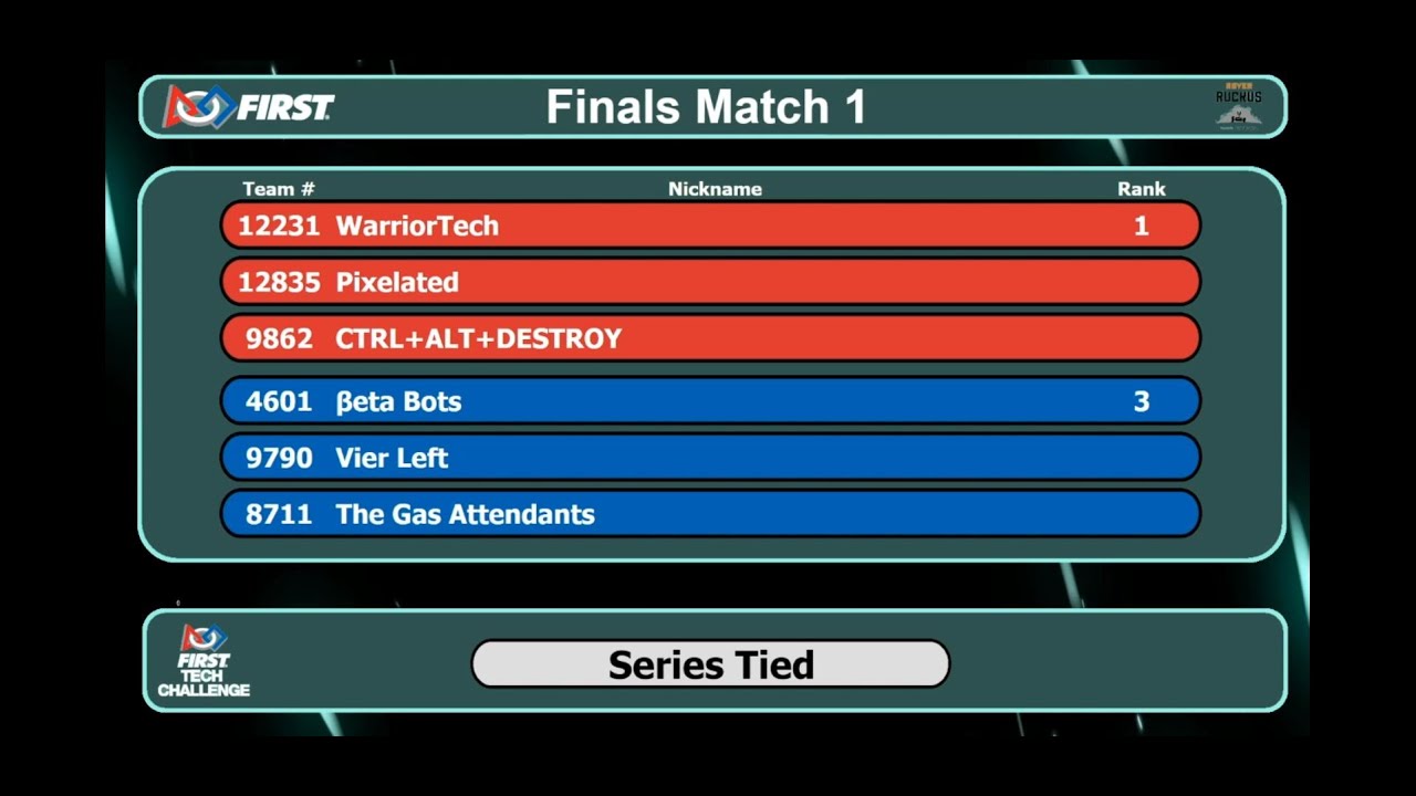 IN FTC 2019 State Championship F1 - YouTube