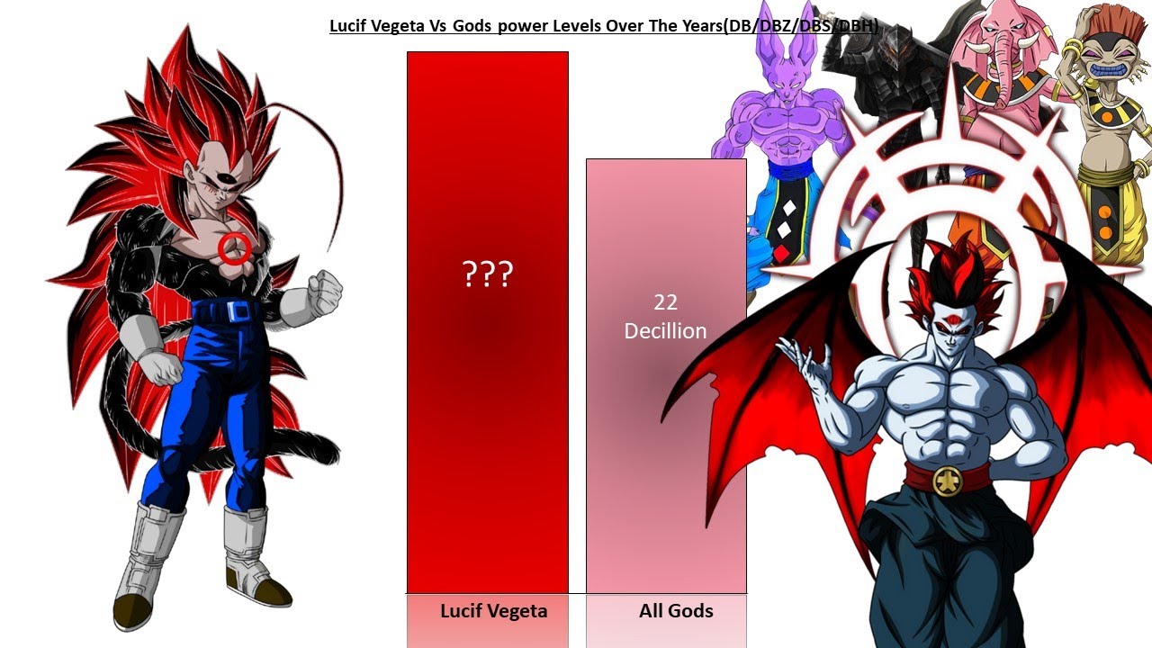 Vegeta Lucif Vs All Gods Power Levels - YouTube