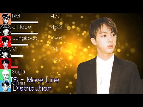 BTS (방탄소년단) - 이사 (Moving On) Line Distribution (+Color Coded Lyrics)