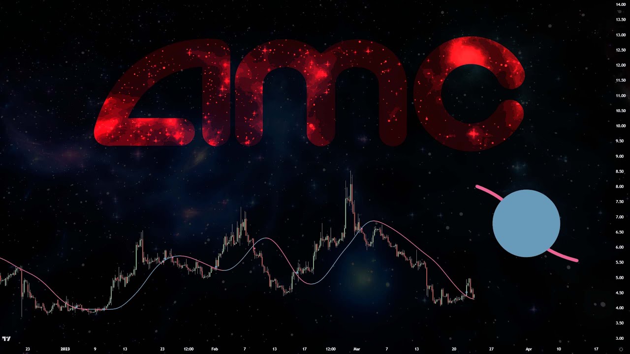 AMC - Pattern Analysis (Blue Spot) - YouTube