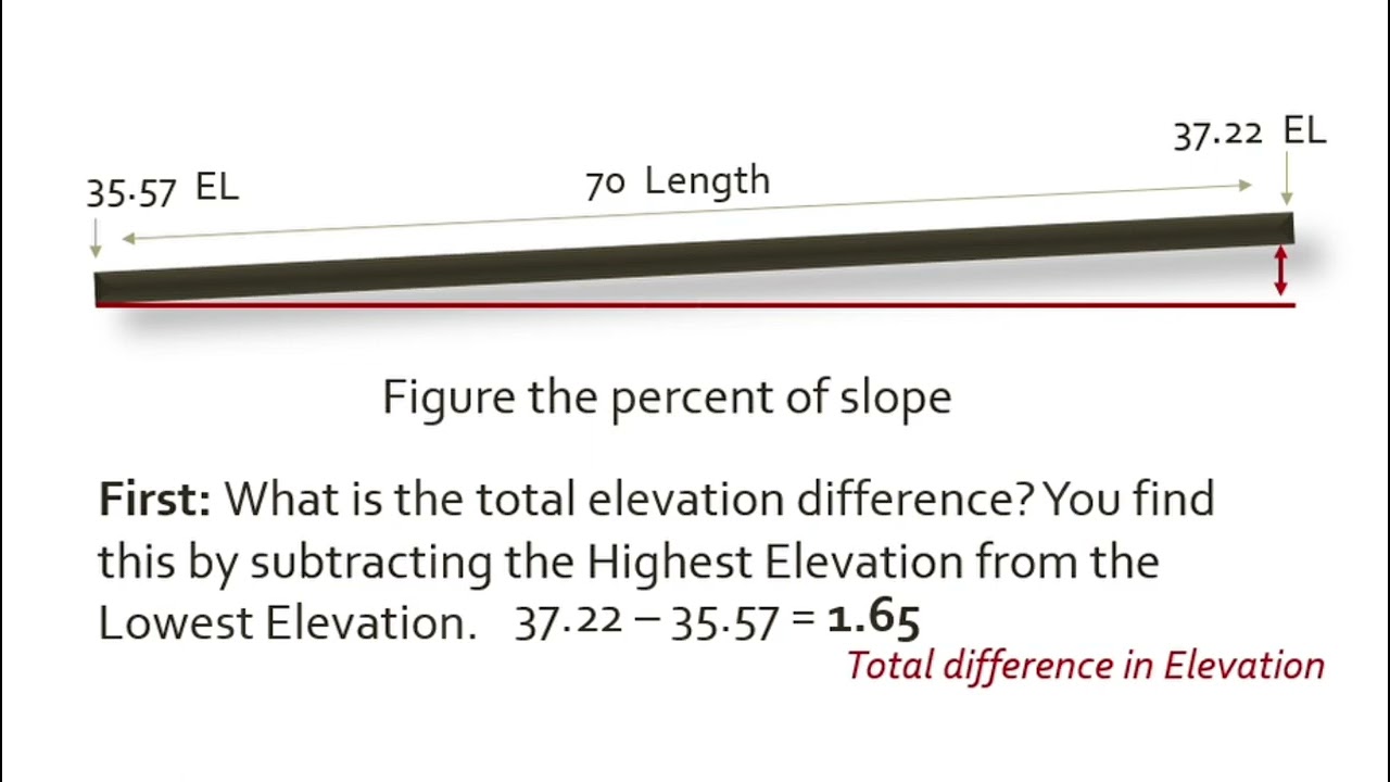 Calculating The Percent Of Slope YouTube Calculating The Percent Of Slope YouTube