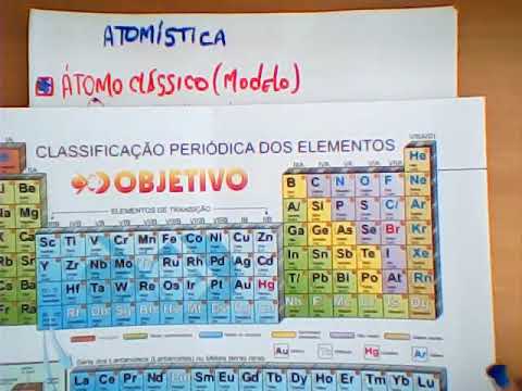 Atomística - conceitos básicos - YouTube