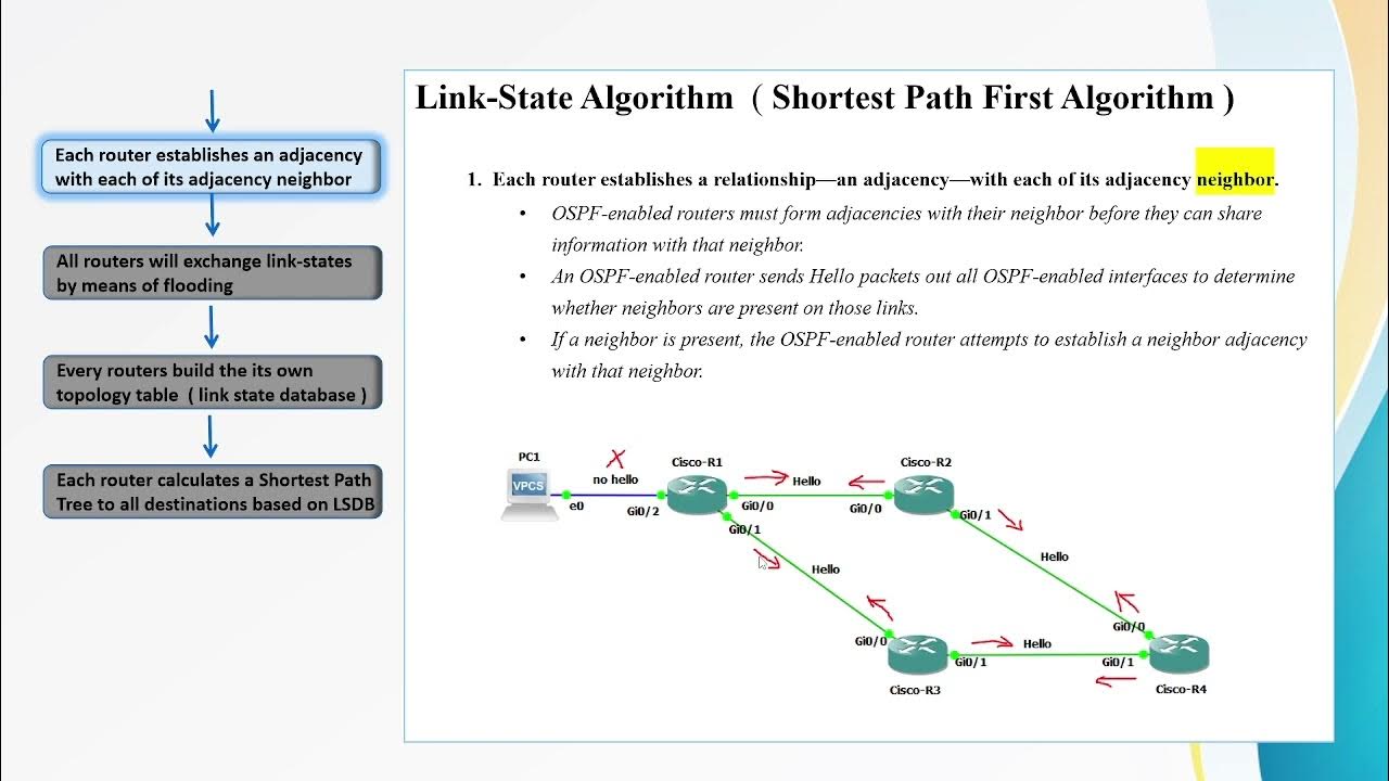 OSPF - link state & link state algorithm - YouTube