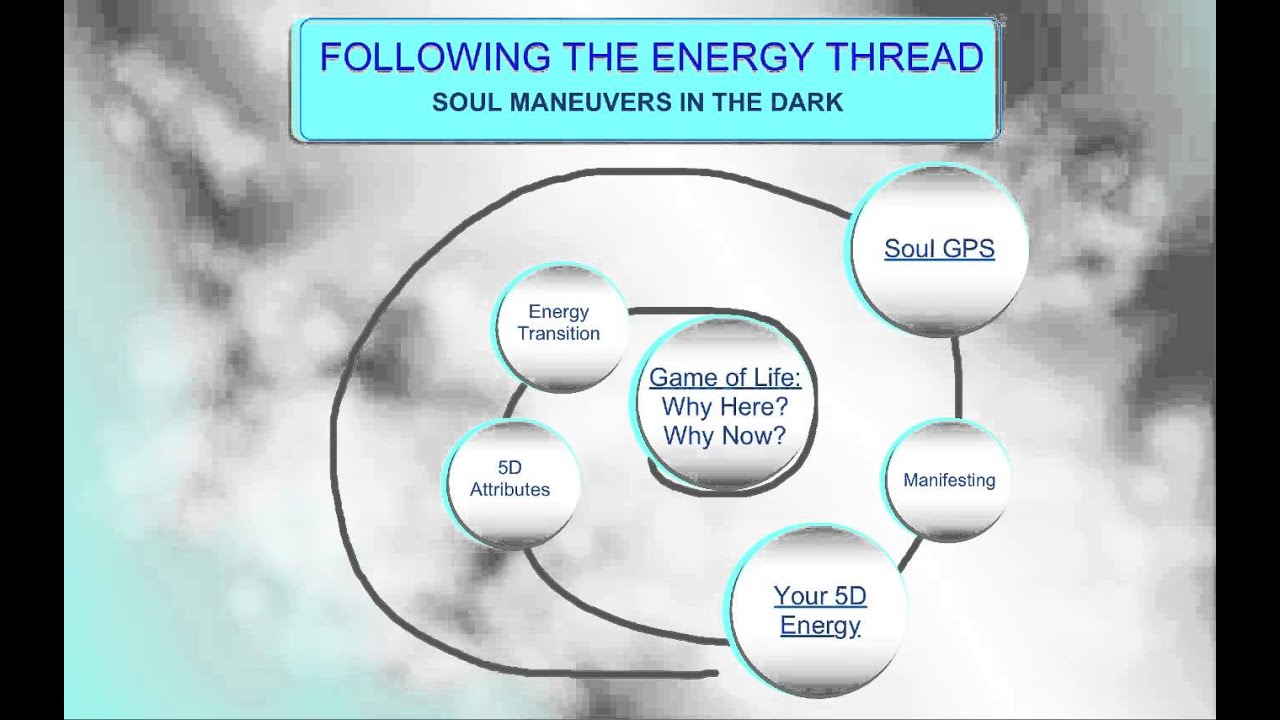 Following the Energy Thread INTRO - YouTube