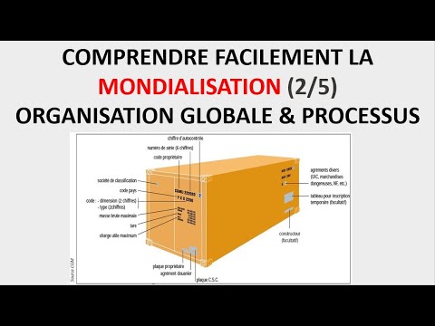 Comprendre facilement la Mondialisation (2/5) Organisation générale ...