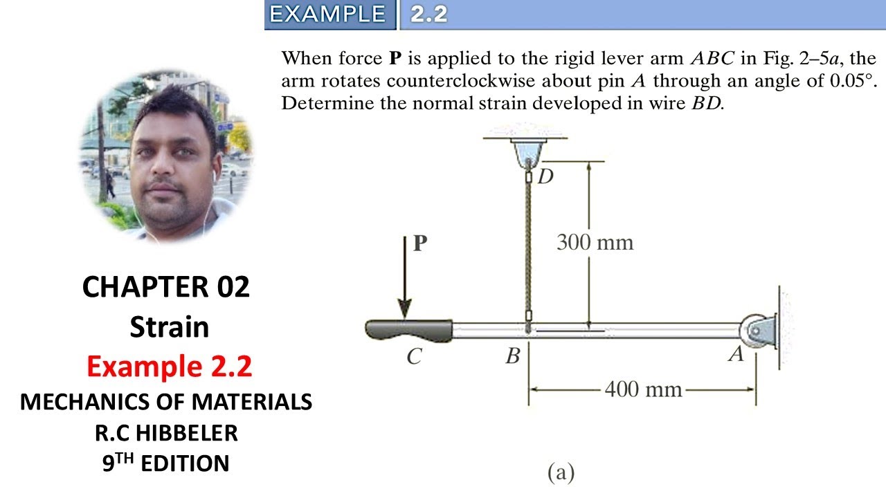 Determine the normal strain developed in wire BD |Example 2.2 ...