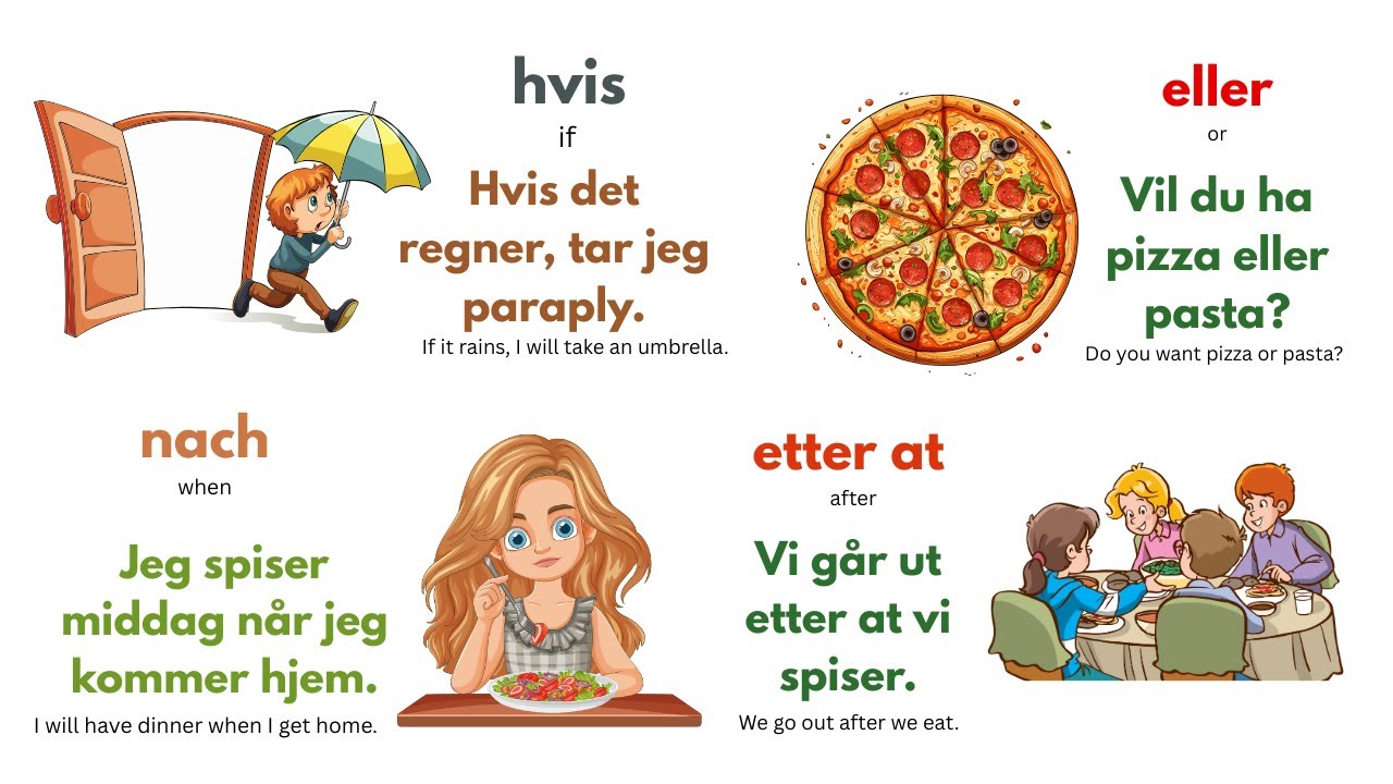 Learn Norwegian Fast: 40 Conjunctions with Examples - YouTube